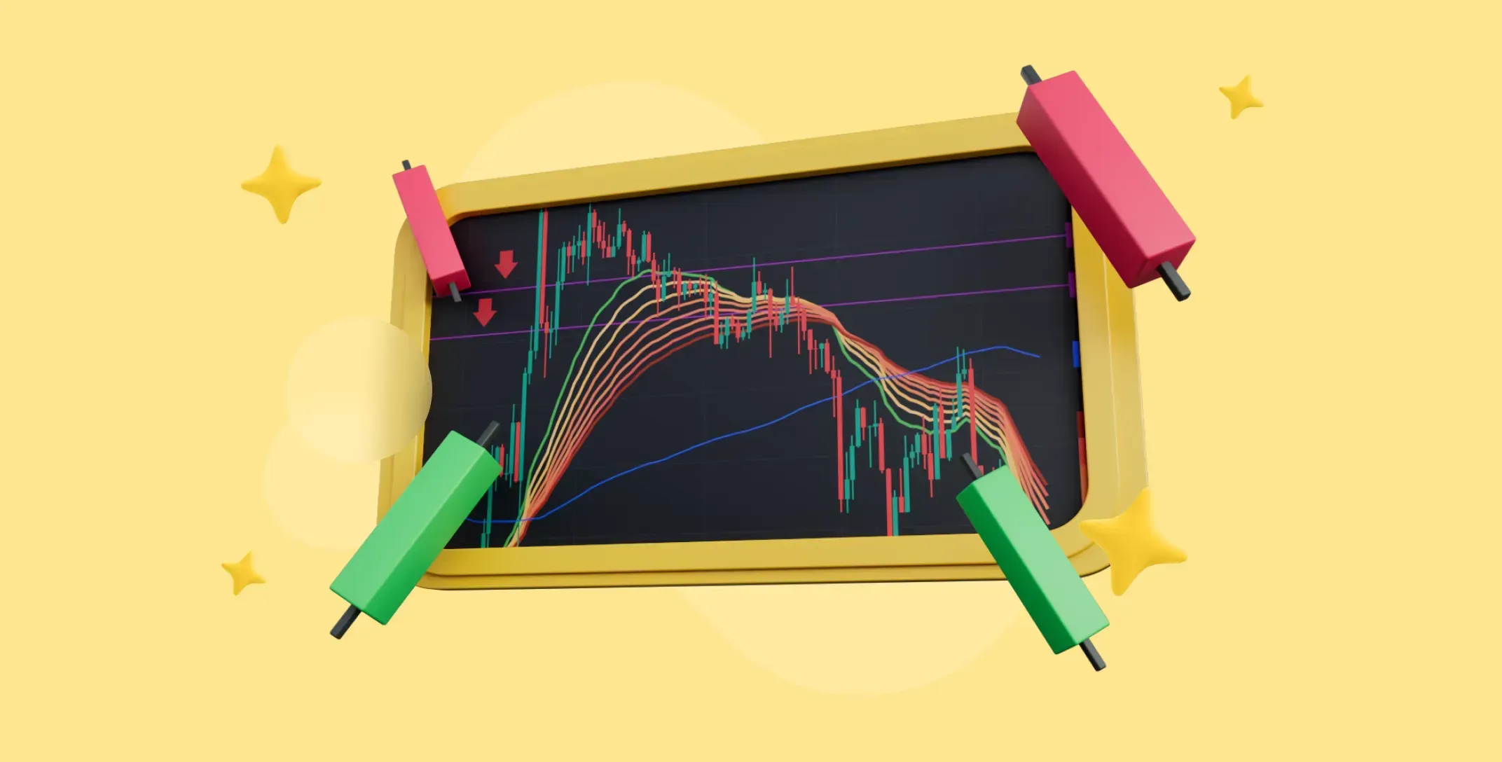 MA100 & EMA Ribbon | Learn SimpleSwap