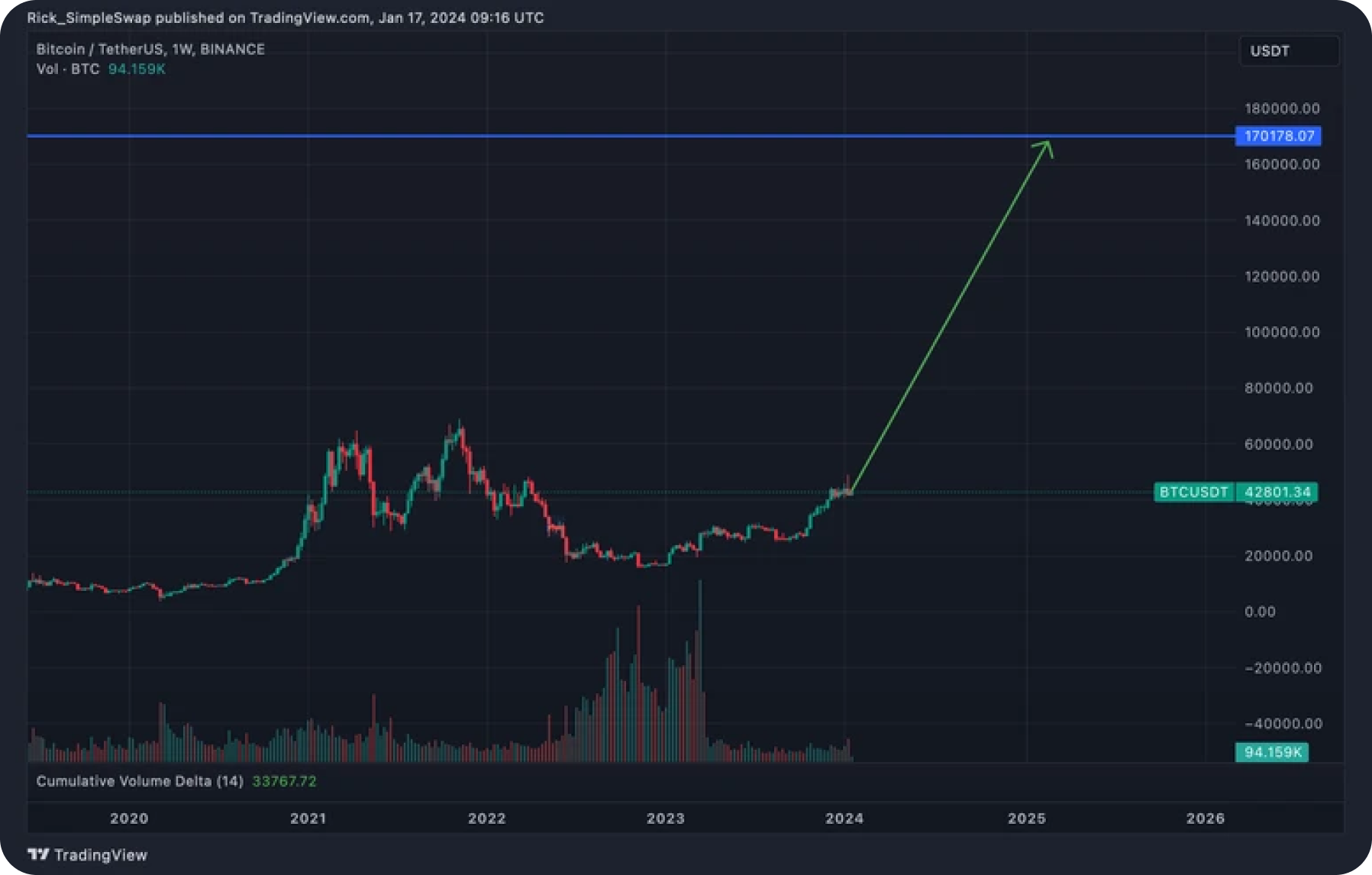 ETF Investing: Bitcoin ETF vs. Gold ETF | Learn SimpleSwap ETF Investing: Bitcoin ETF vs. Gold ETF | Learn SimpleSwap