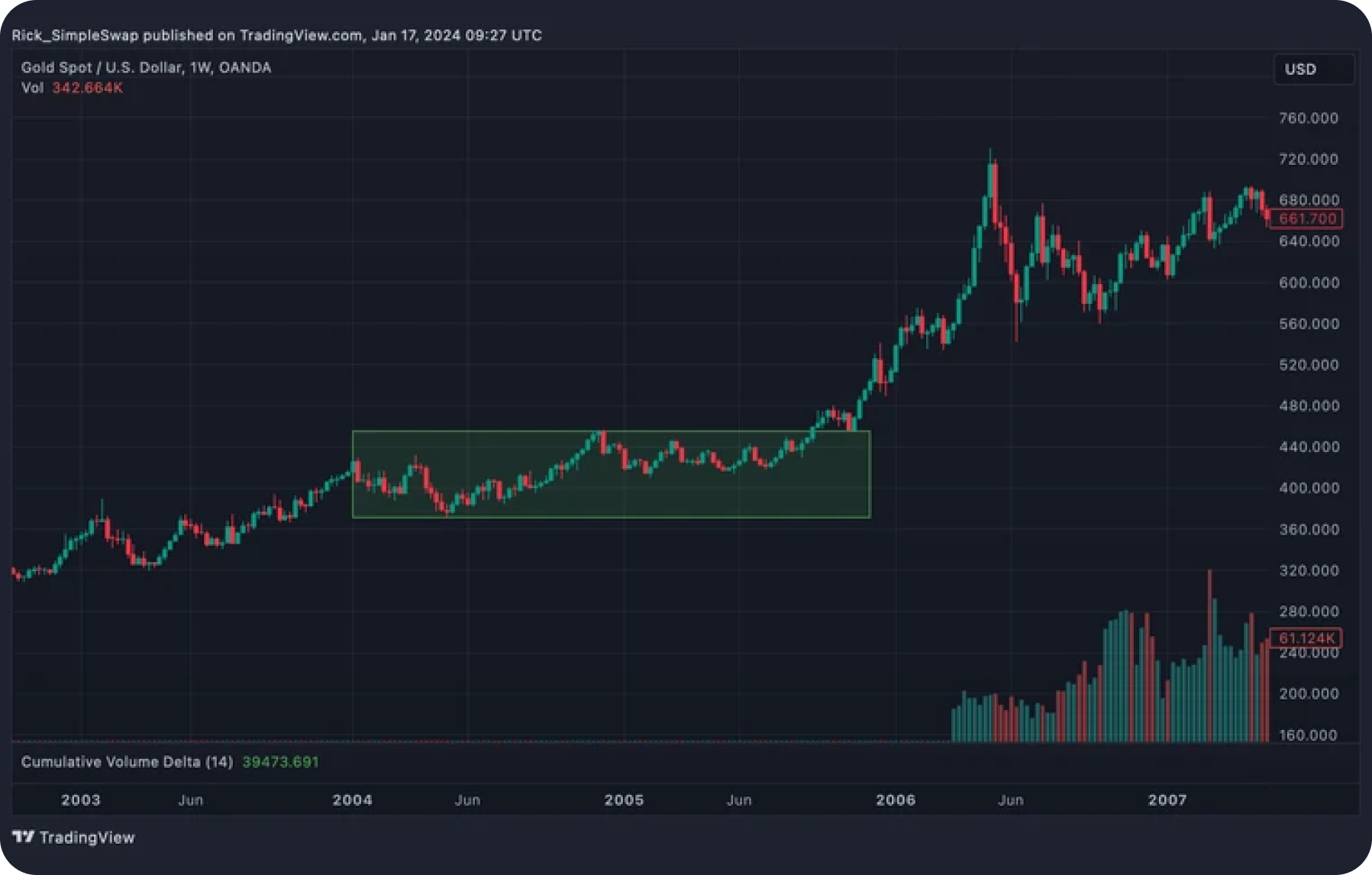 ETF Investing: Bitcoin ETF vs. Gold ETF | Learn SimpleSwap