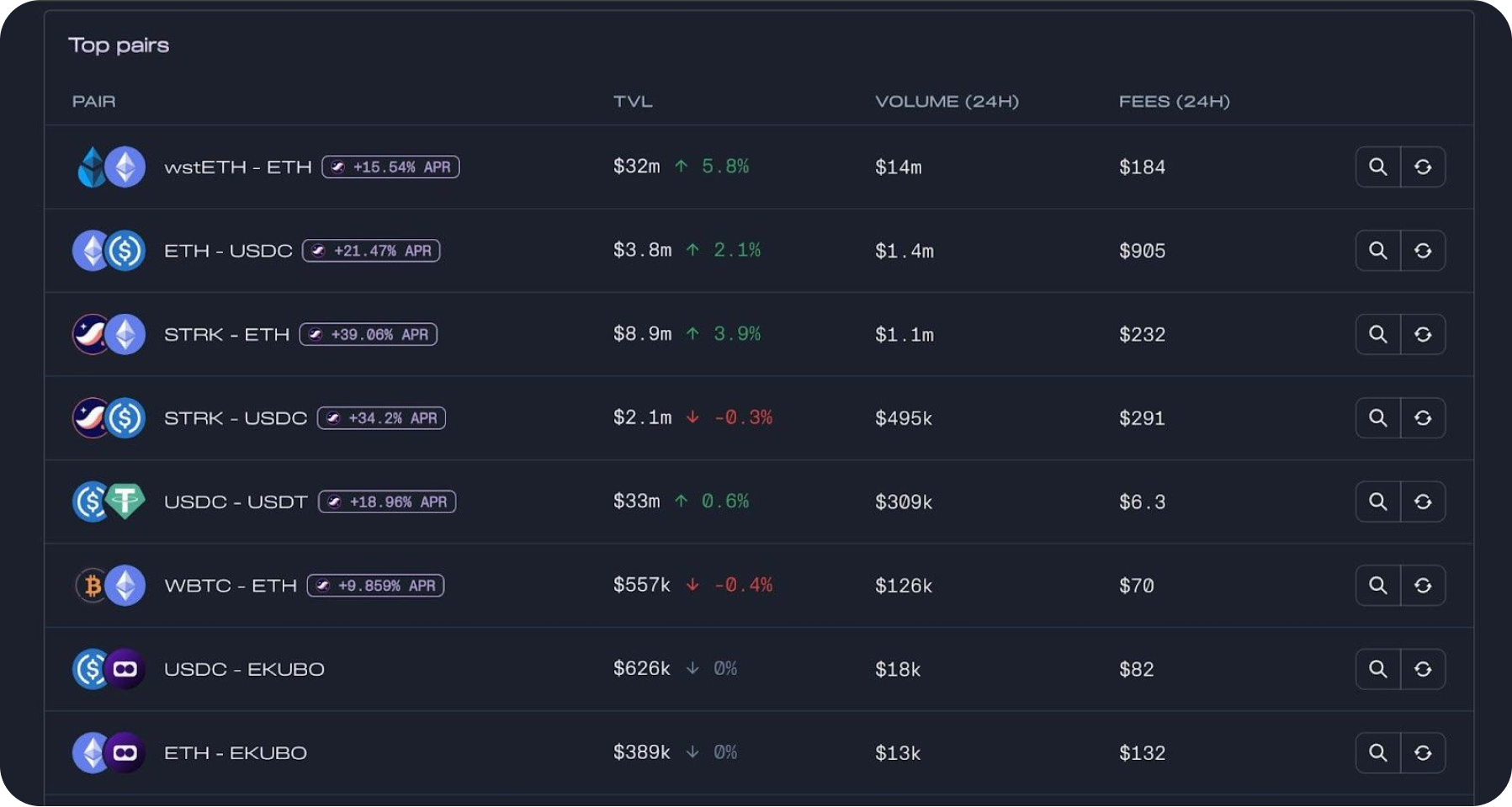 Ekubo Protocol: DeFi Evolution on Starknet | Learn SimpleSwap
