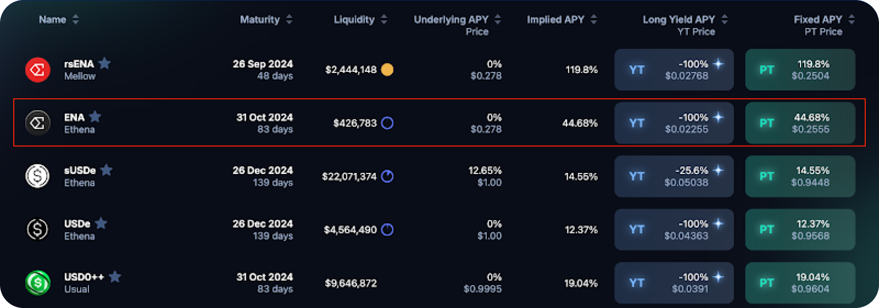 Receiving Fixed Yield on Pendle | Learn SimpleSwap
