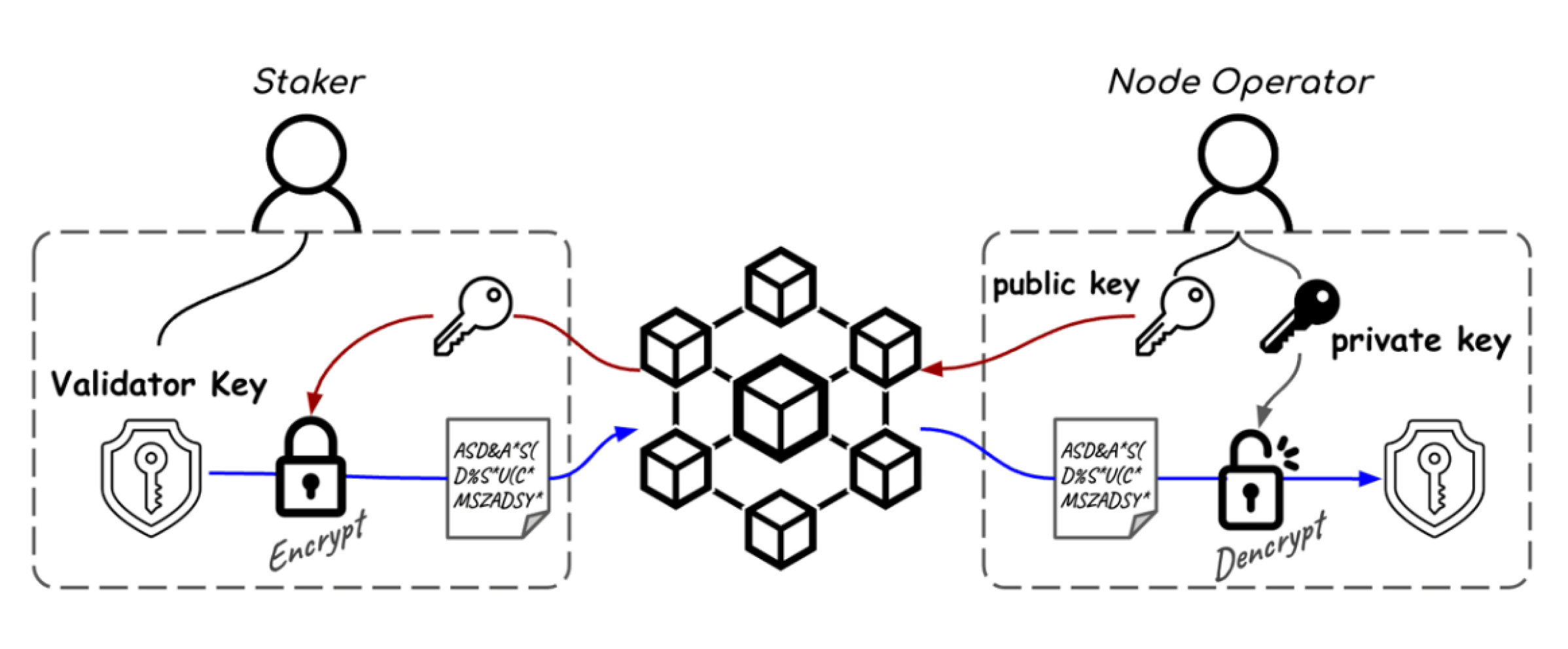 Ether.fi: An Innovative Delegated Staking DeFi Protocol | Learn SimpleSwap