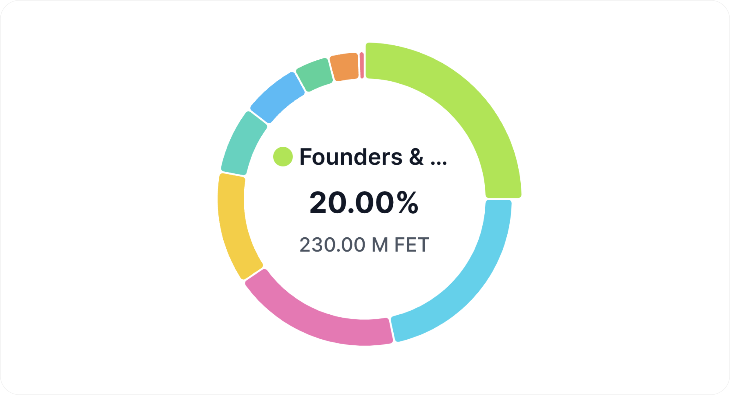 Fetch AI Platform Overview | Learn SimpleSwap