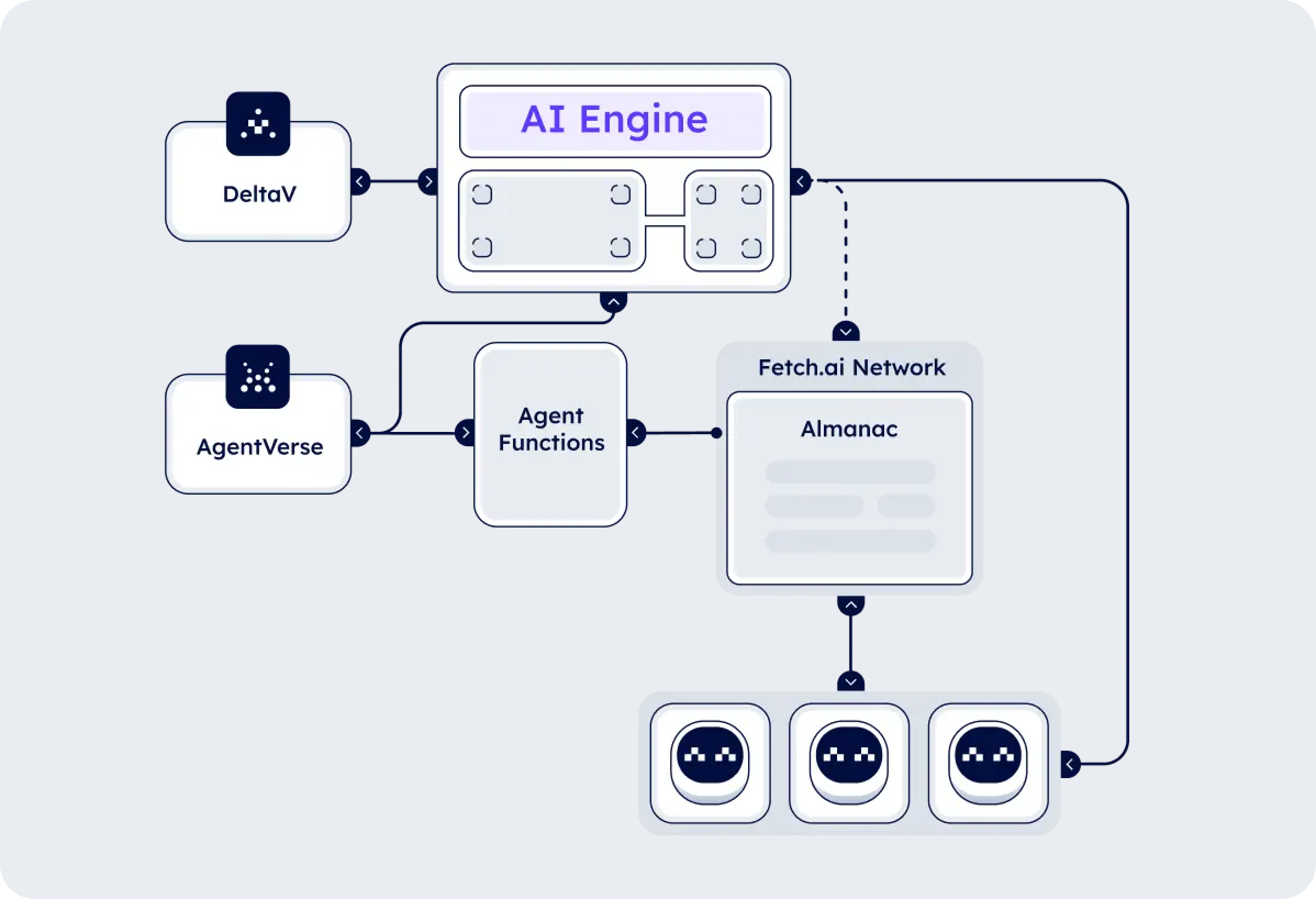 Fetch AI Platform Overview | Learn SimpleSwap