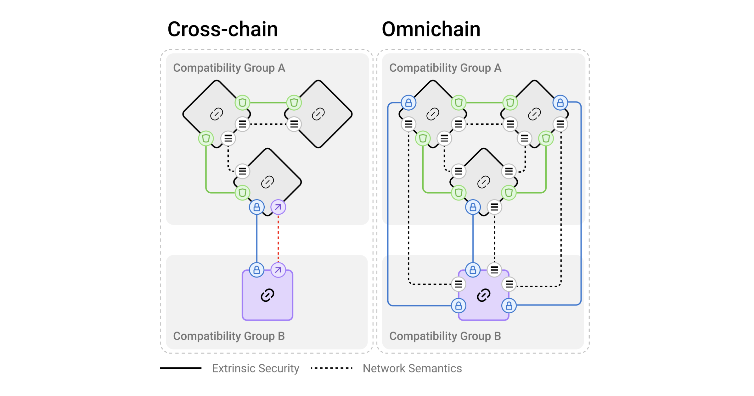 LayerZero Protocol Overview | Learn SimpleSwap
