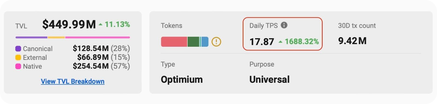 Manta Network Fundamental Analysis | Learn SimpleSwap