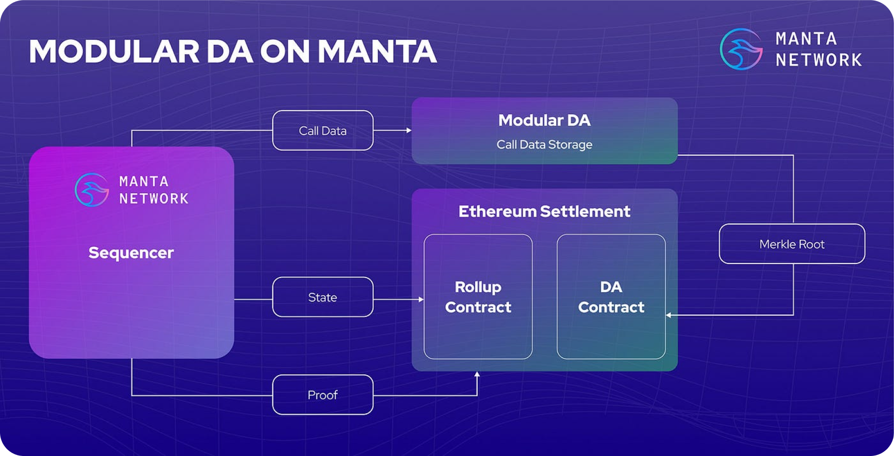 Manta Network Fundamental Analysis | Learn SimpleSwap