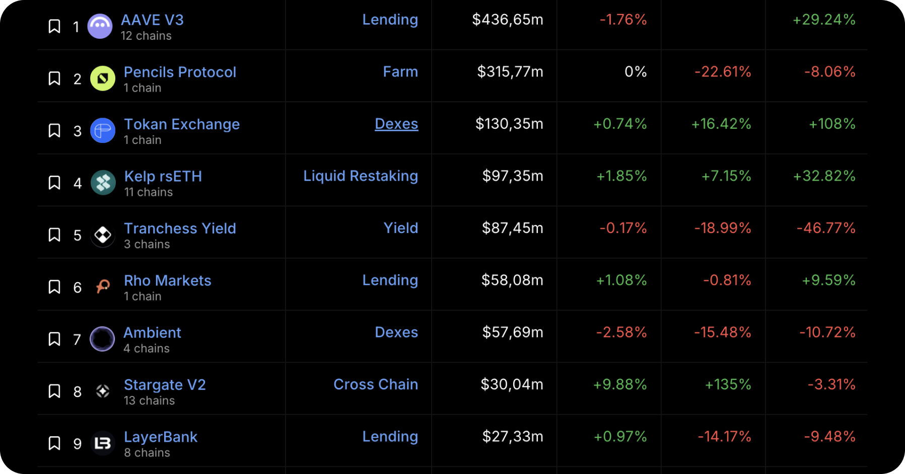 Scroll Ecosystem Overview | Learn SimpleSwap