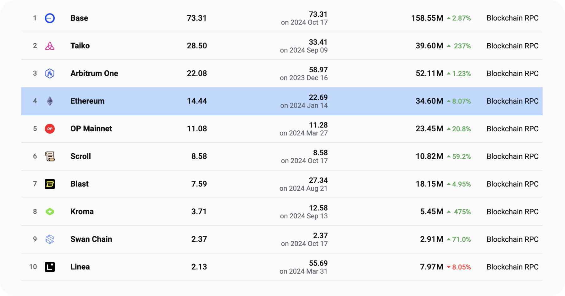 Scroll Ecosystem Overview | Learn SimpleSwap