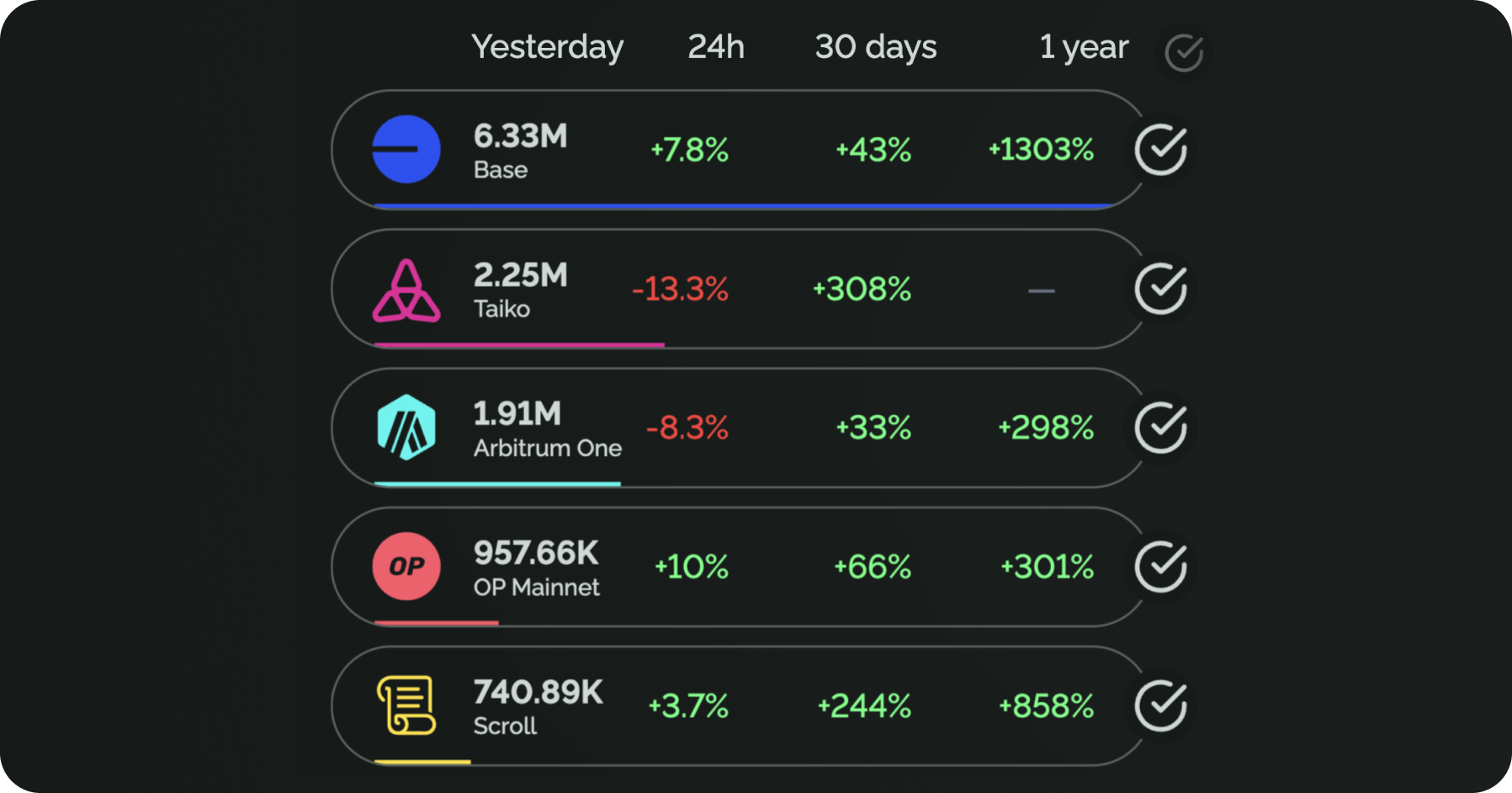 Scroll Ecosystem Overview | Learn SimpleSwap