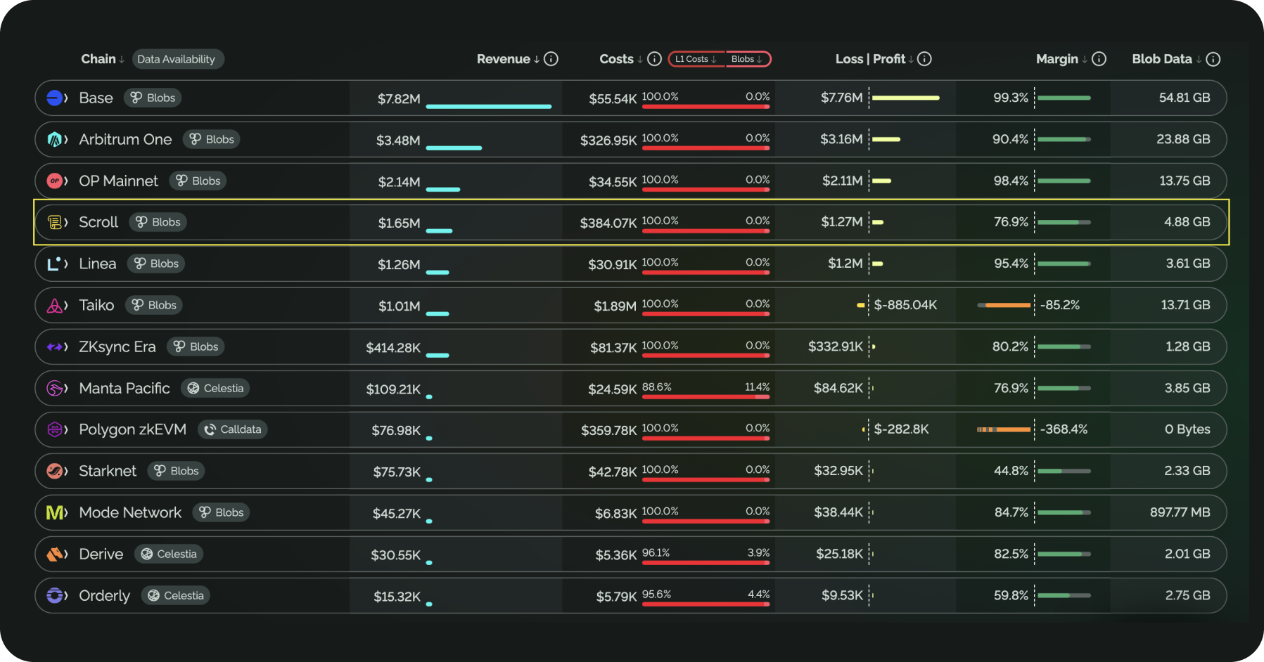 Scroll Ecosystem Overview | Learn SimpleSwap