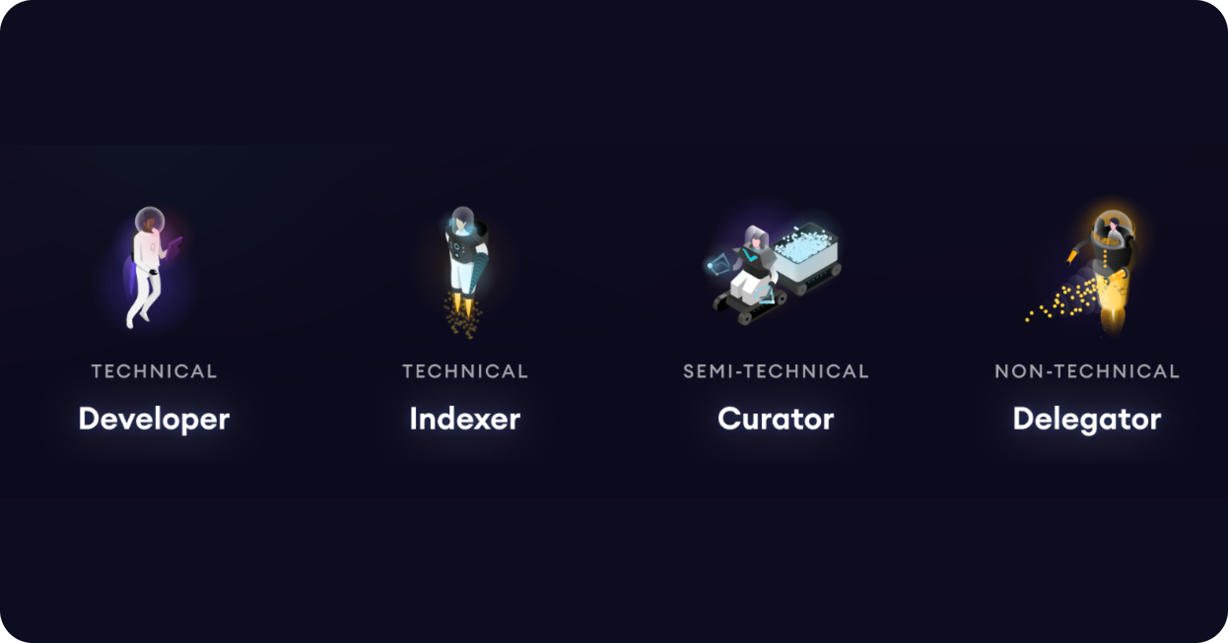 The Graph Protocol Overview | Learn SimpleSwap