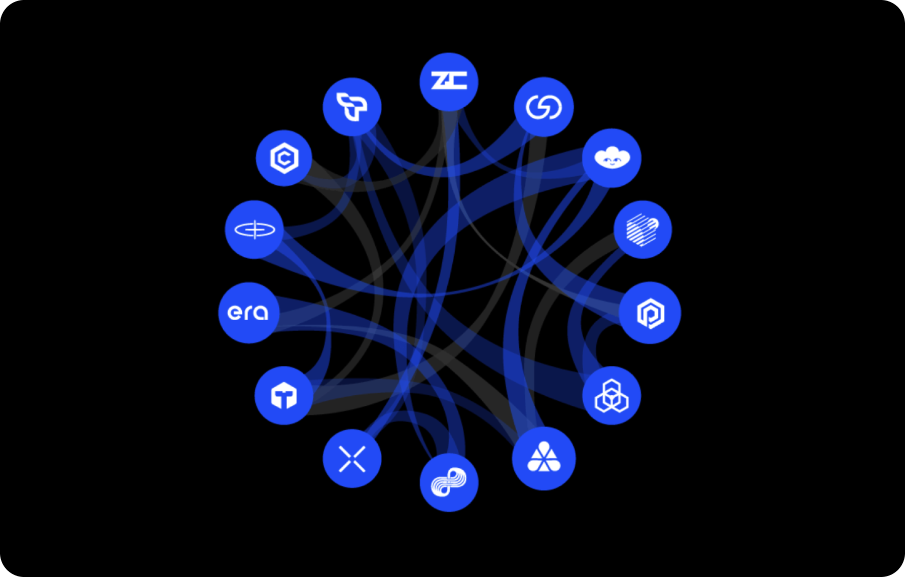 ZKSync Project Overview | Learn SimpleSwap
